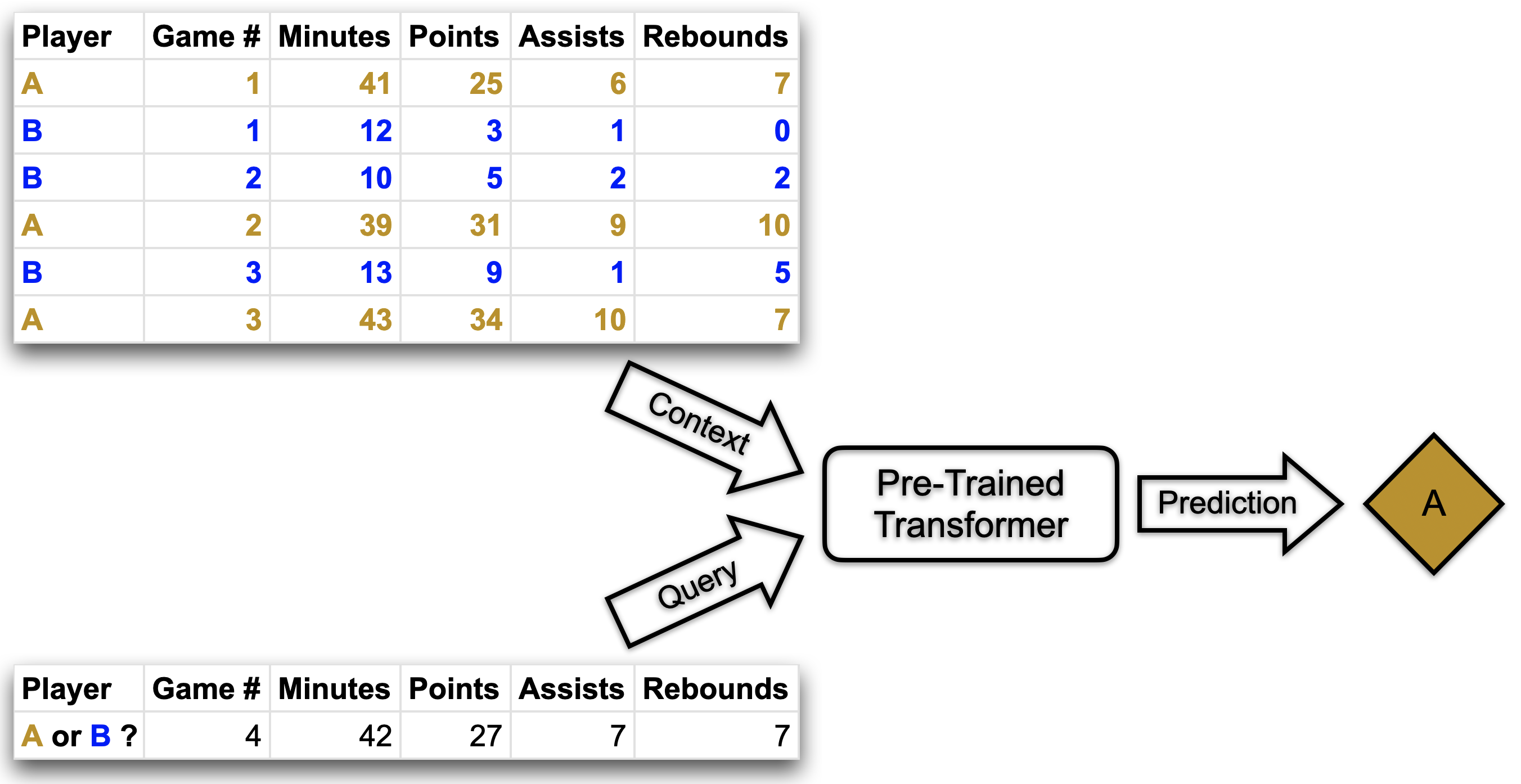 Introducing LoCalPFN to Improve Tabular Foundation Models | Layer 6