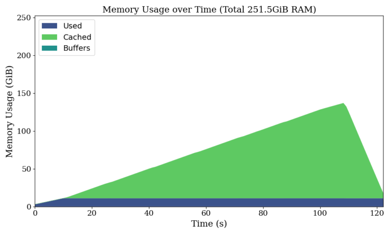 Troubleshooting Memory Errors in Python Parallel Processing | Layer 6